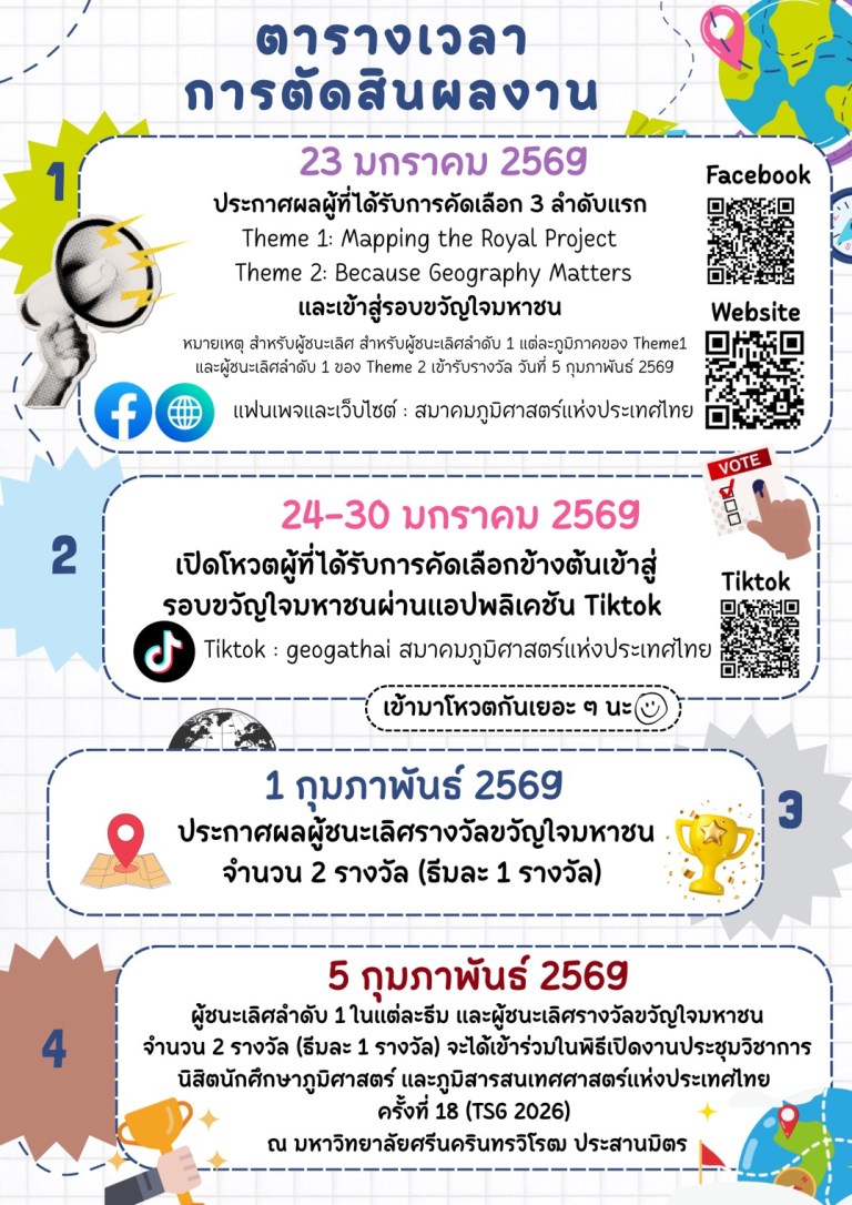 กำหนดการประกาศผลรางวัล Because Geography Matters – สมาคมภูมิศาสตร์แห่ง ...